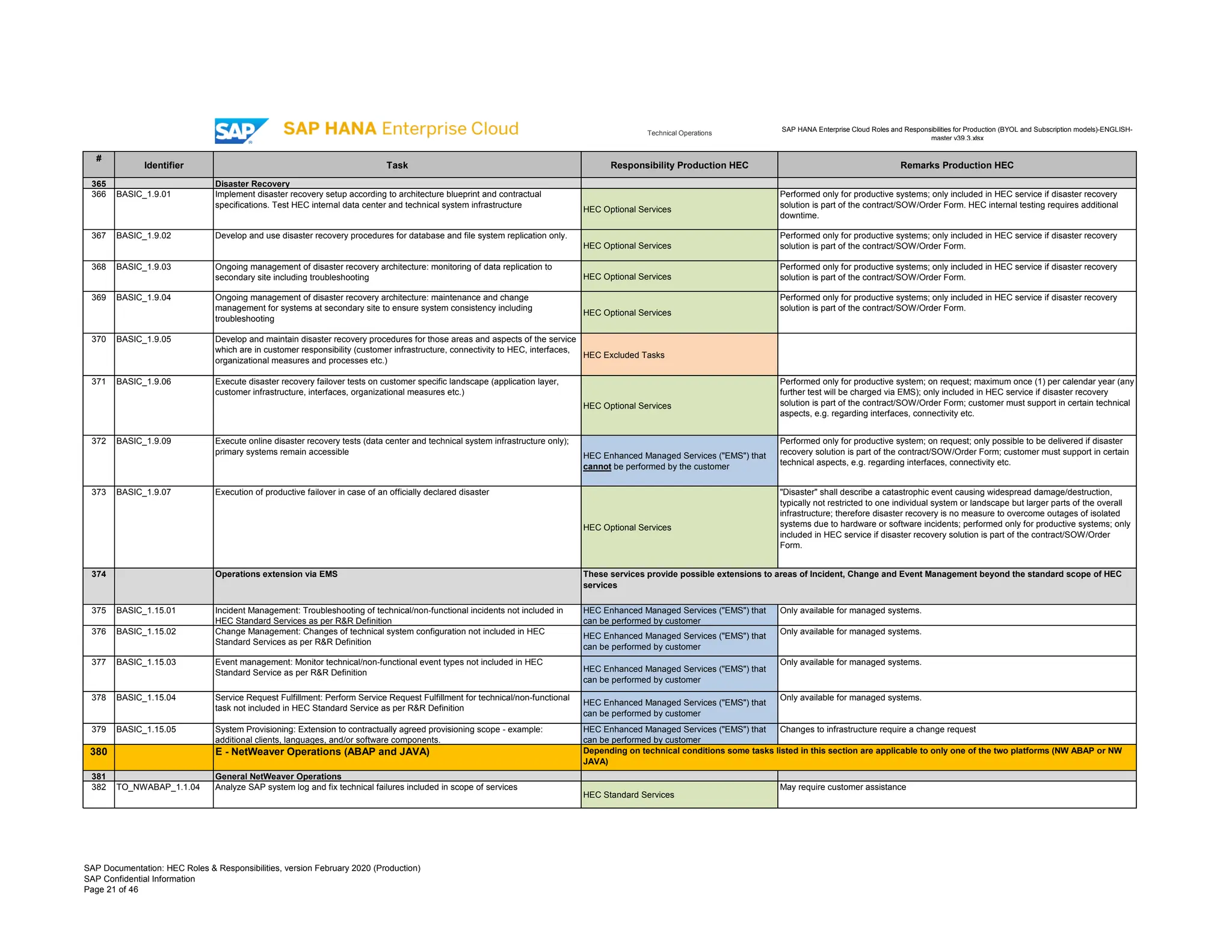 sap-hana-enterprise-cloud-roles-and-responsibilities-for-production ...