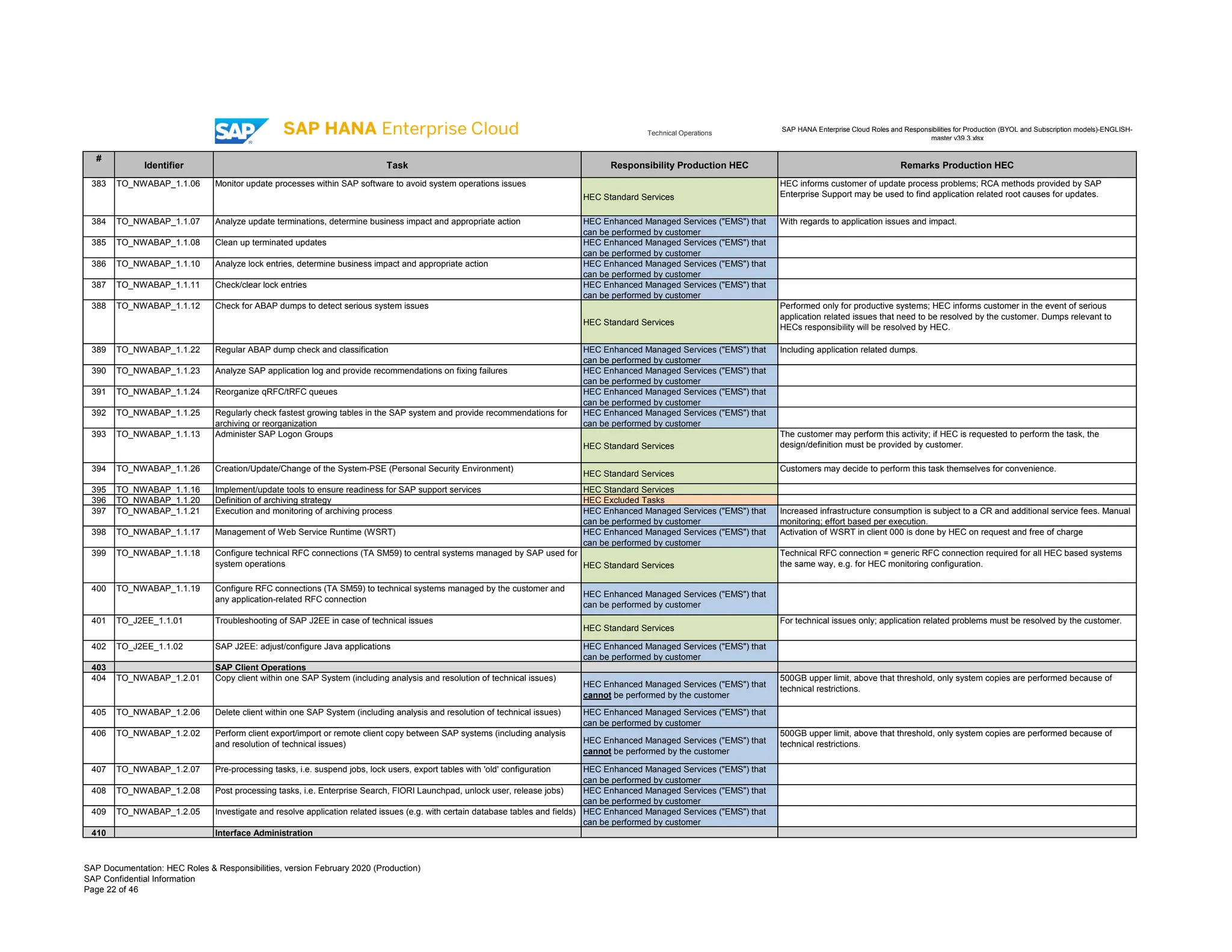 sap-hana-enterprise-cloud-roles-and-responsibilities-for-production ...