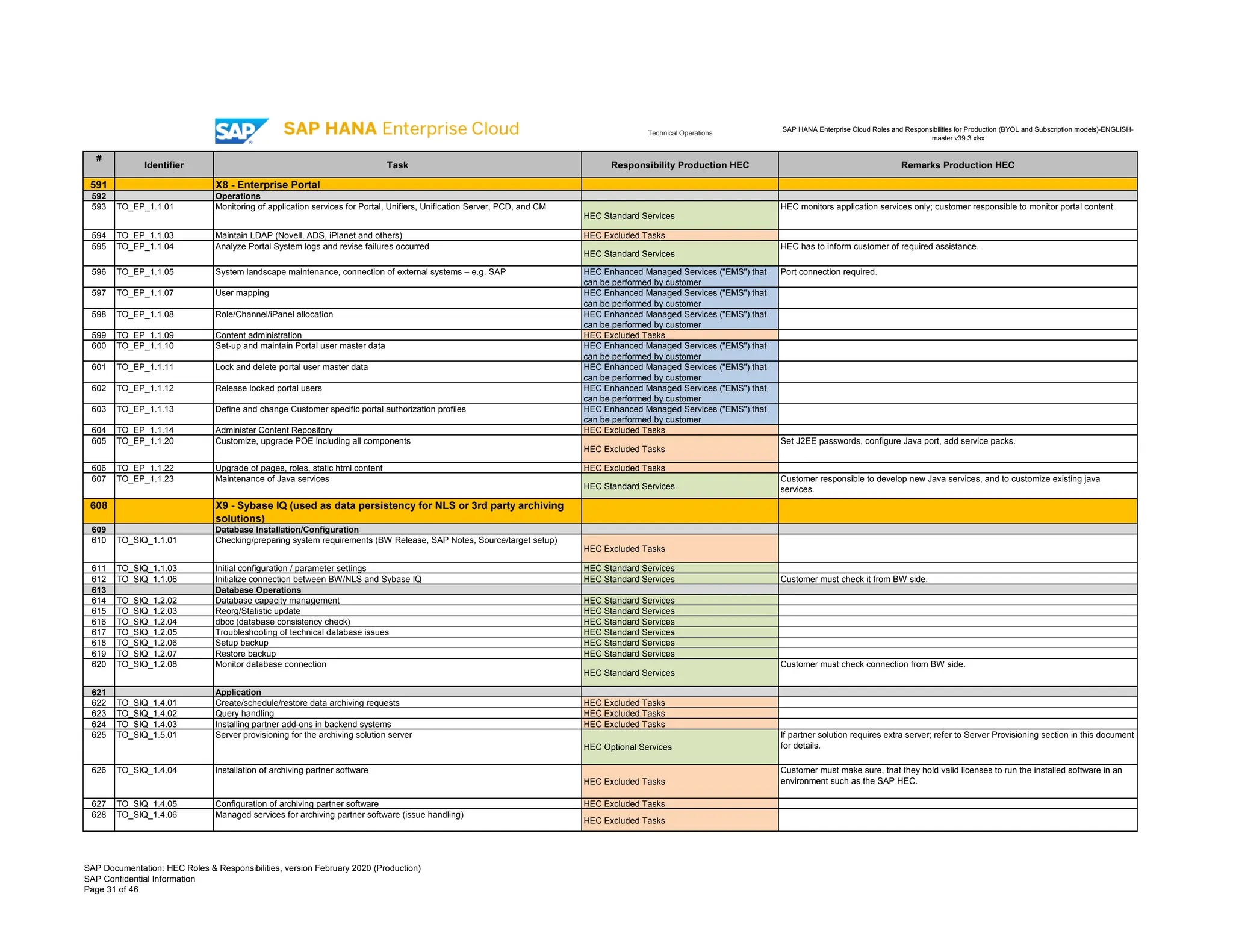 sap-hana-enterprise-cloud-roles-and-responsibilities-for-production ...