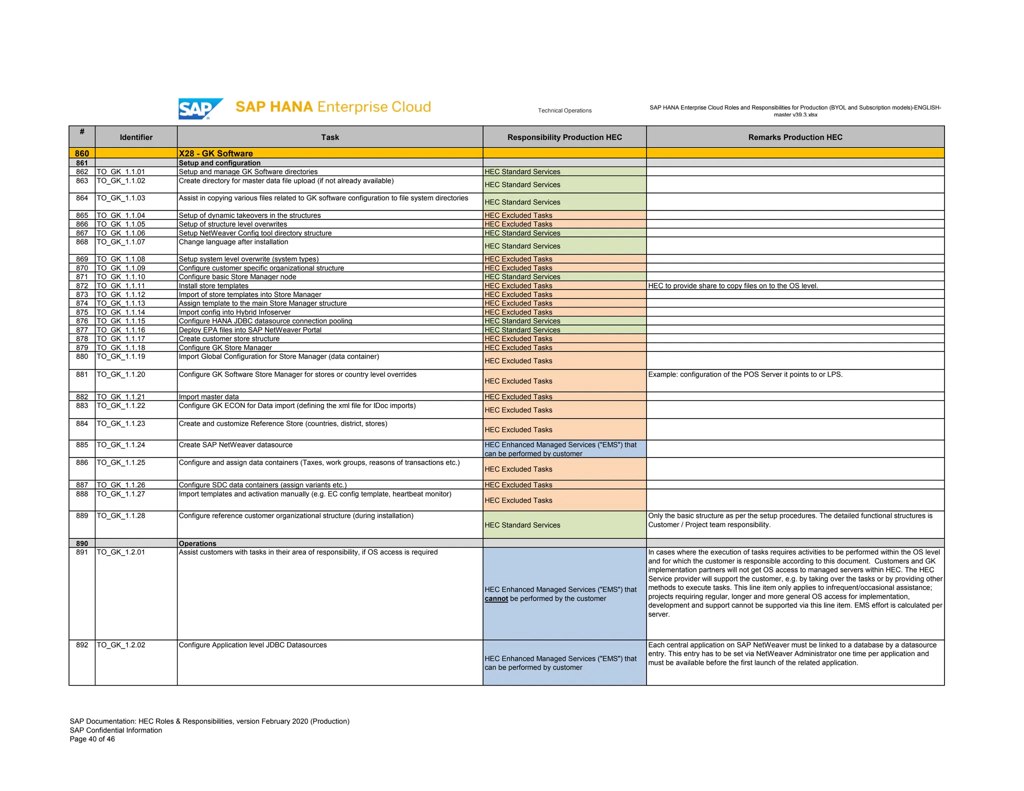 sap-hana-enterprise-cloud-roles-and-responsibilities-for-production ...