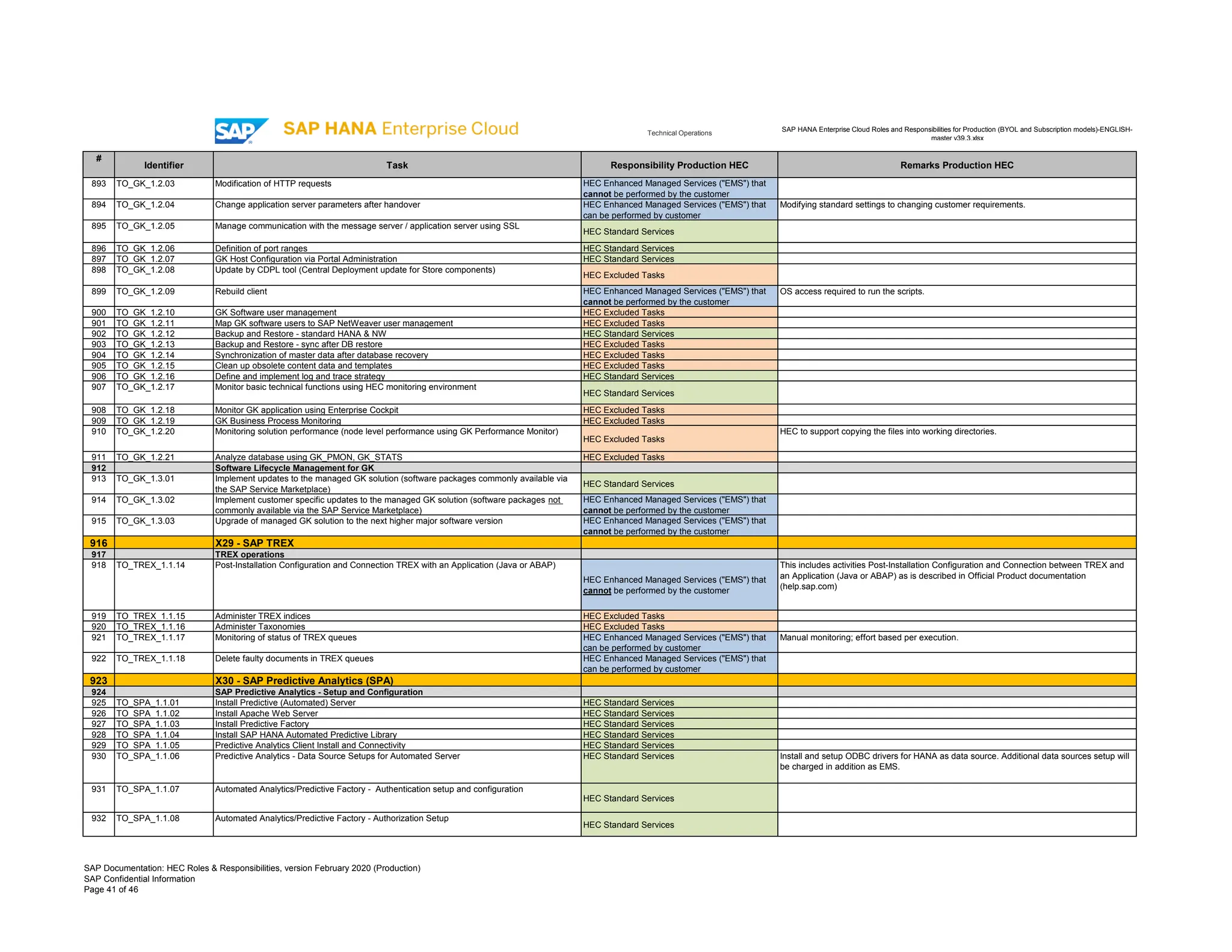 sap-hana-enterprise-cloud-roles-and-responsibilities-for-production ...