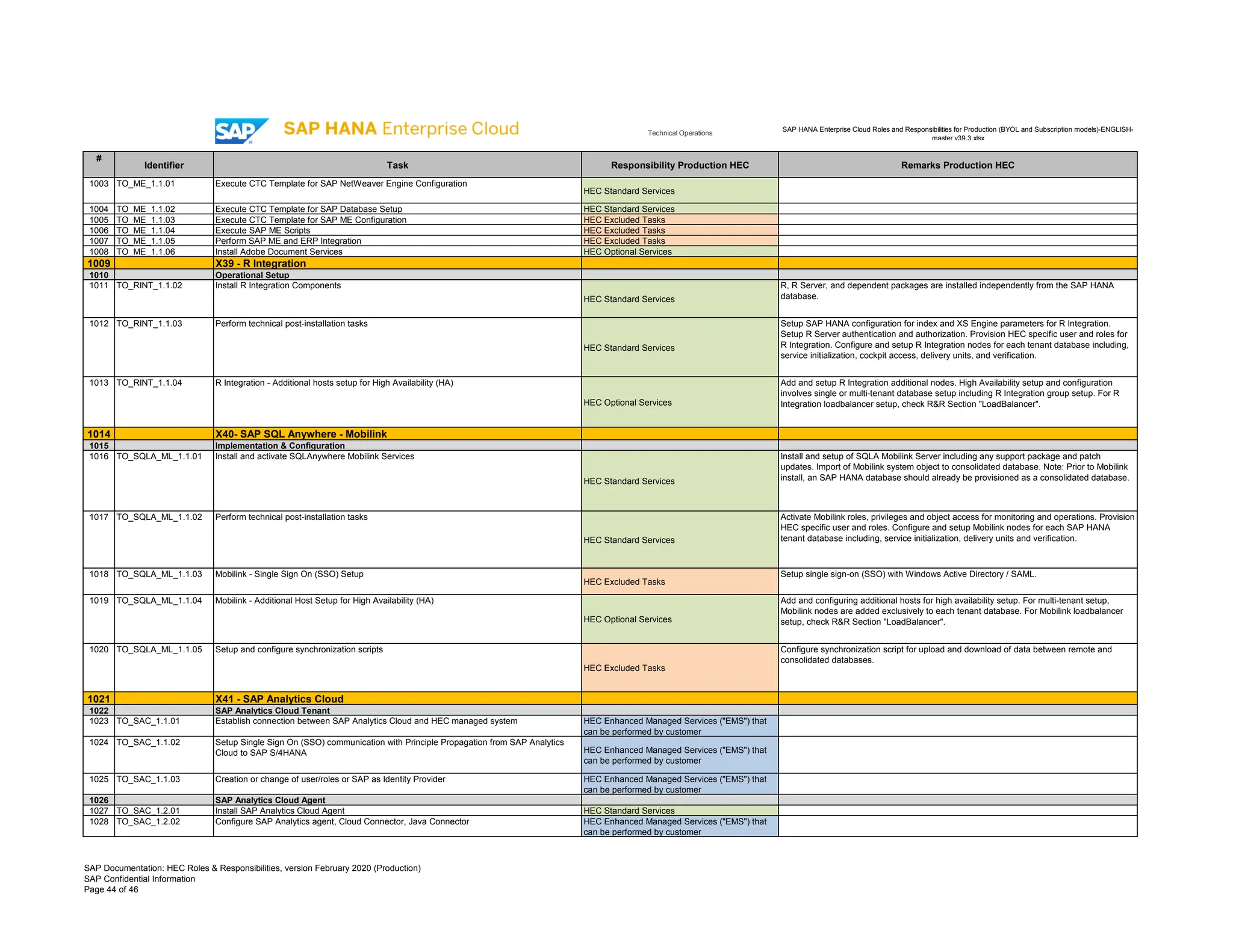 sap-hana-enterprise-cloud-roles-and-responsibilities-for-production ...