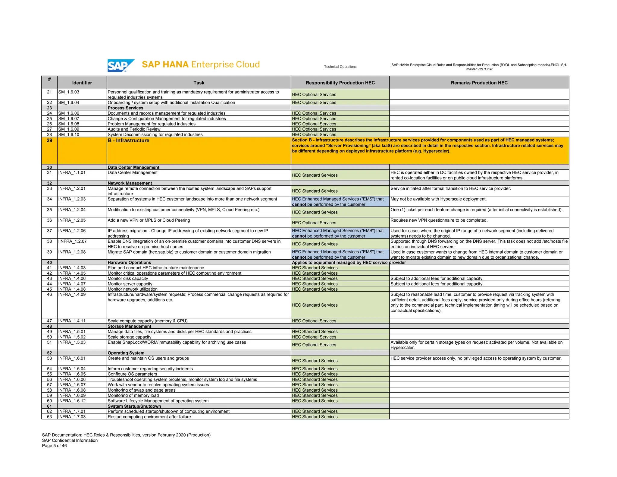 sap-hana-enterprise-cloud-roles-and-responsibilities-for-production ...