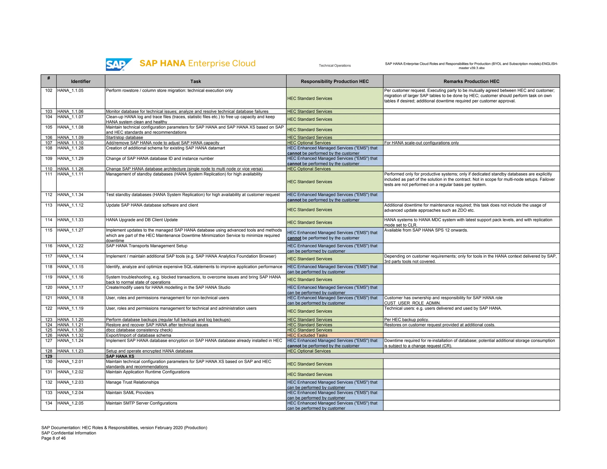 sap-hana-enterprise-cloud-roles-and-responsibilities-for-production-byol-and-subscription-models ...
