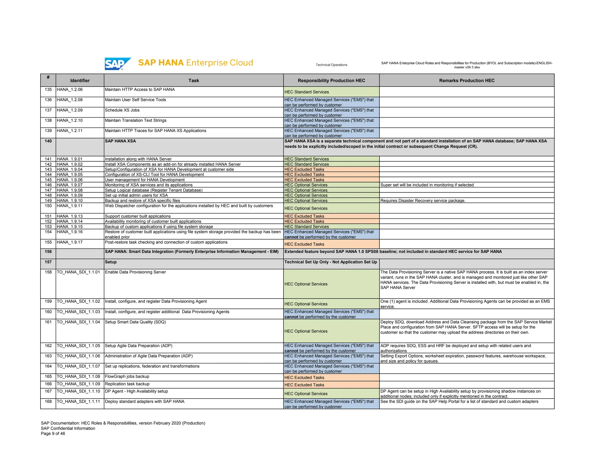sap-hana-enterprise-cloud-roles-and-responsibilities-for-production ...