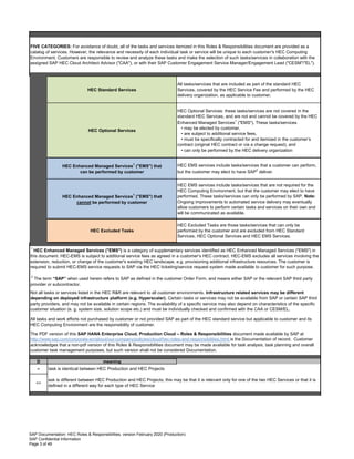 sap-hana-enterprise-cloud-roles-and-responsibilities-for-production ...