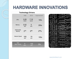 SAP HANA Session1 JH SOFTECH | PPT