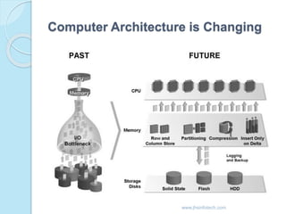 SAP HANA Session1 JH SOFTECH | PPT