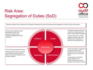 SAP: How risk savvy are you? Presentation to SAP User Group in New ...