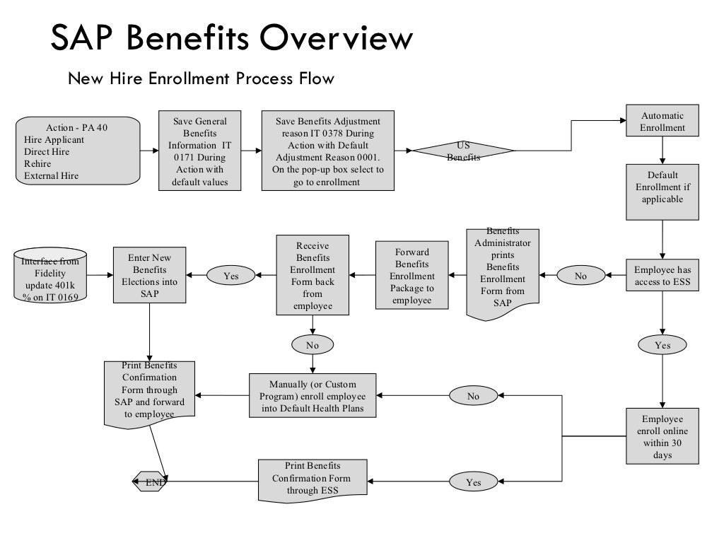 Sap Hr Presentation 08052002