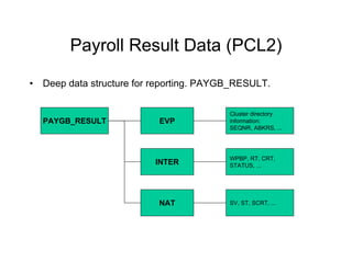 Sap hr-programming | PDF