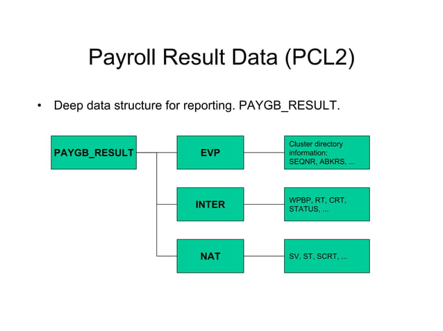Sap Hr Programming Ppt 6396