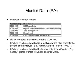 Sap hr-programming | PDF