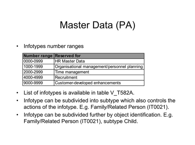 Sap hr-programming | PPT