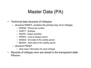 Sap hr-programming | PDF