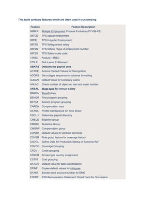 Sap hr features | DOC