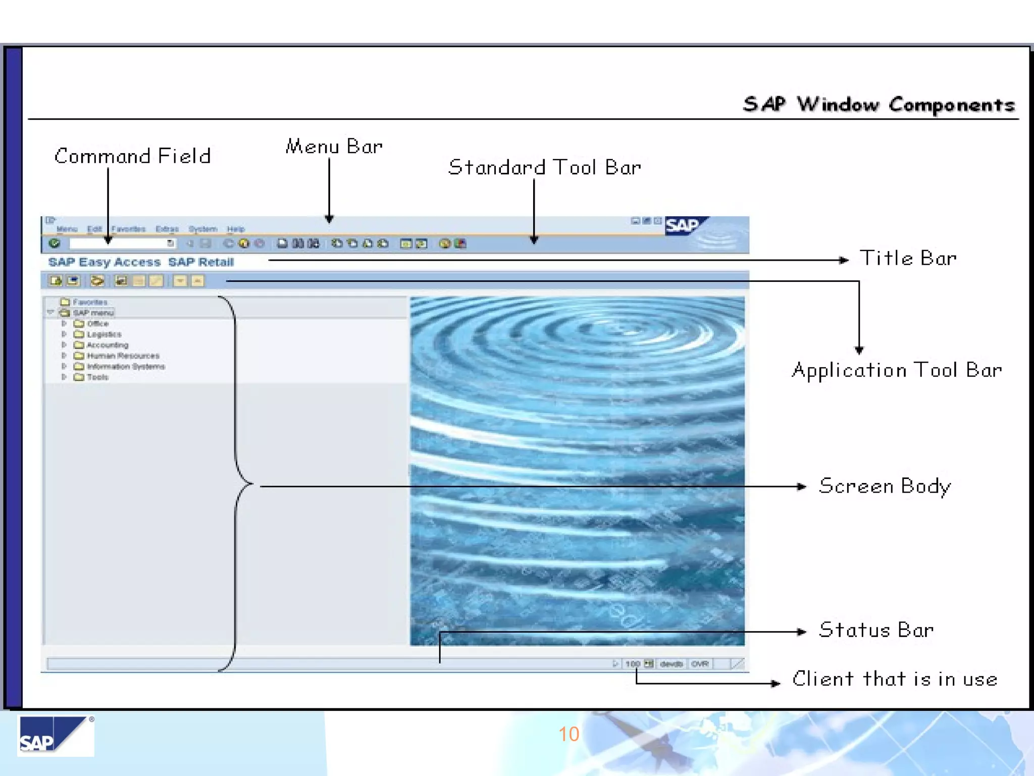 Sap hr overview-ankit | PPT