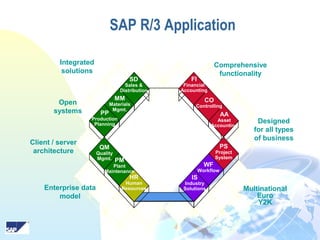 Sap hr overview-ankit | PPT