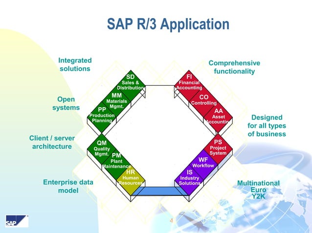 Sap hr overview-ankit | PPT