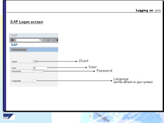 Sap hr overview-ankit | PPT