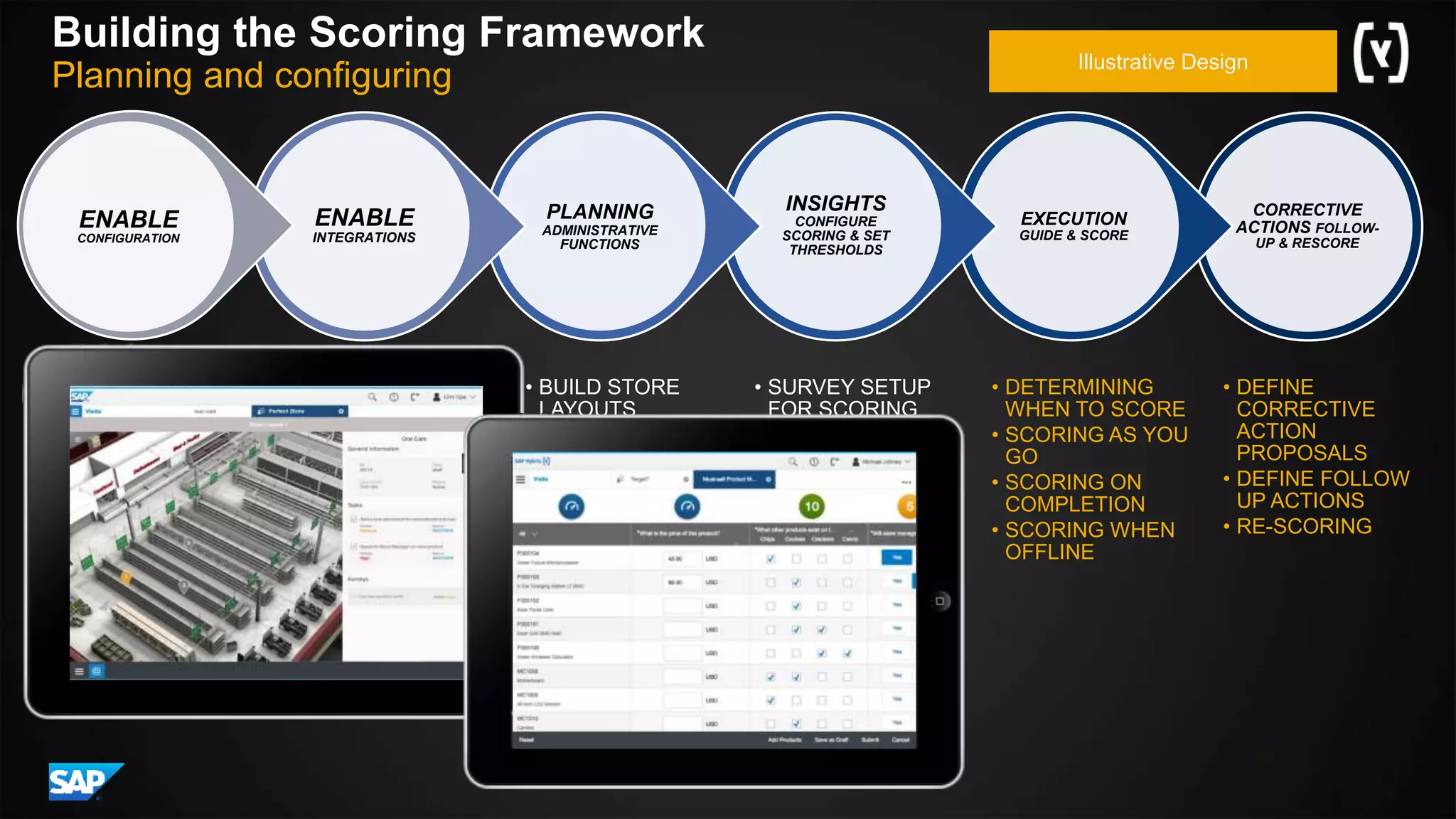 Simplifying the Front Office with SAP Hybris Cloud for Sales Retail ...