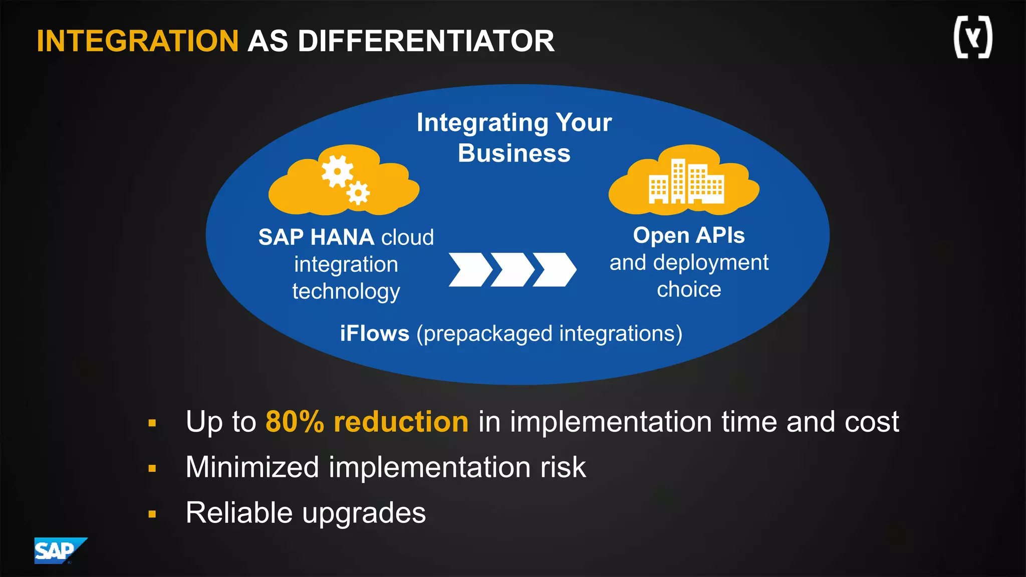 Simplifying the Front Office with SAP Hybris Cloud for Sales Retail ...