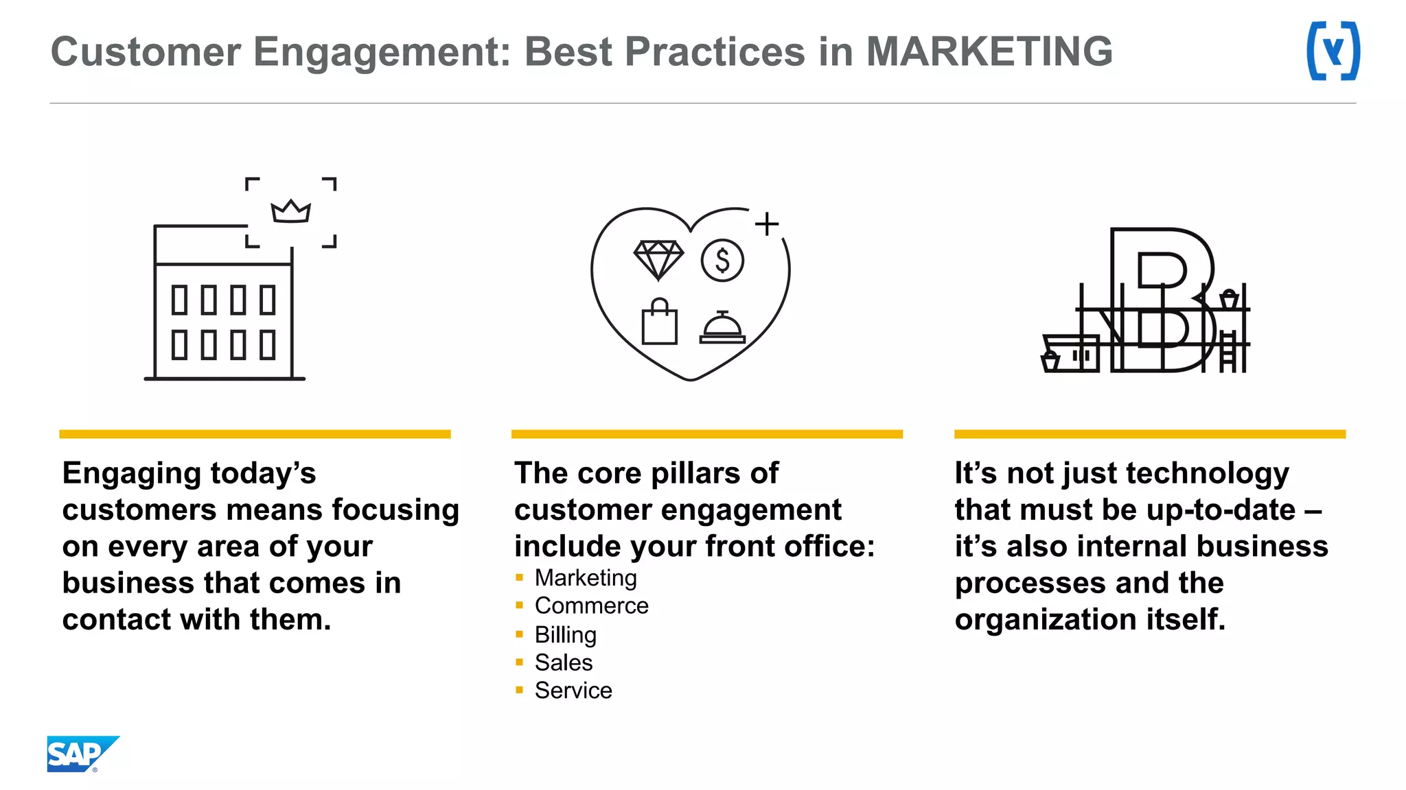 Marketing Best Practices for High Tech | PDF