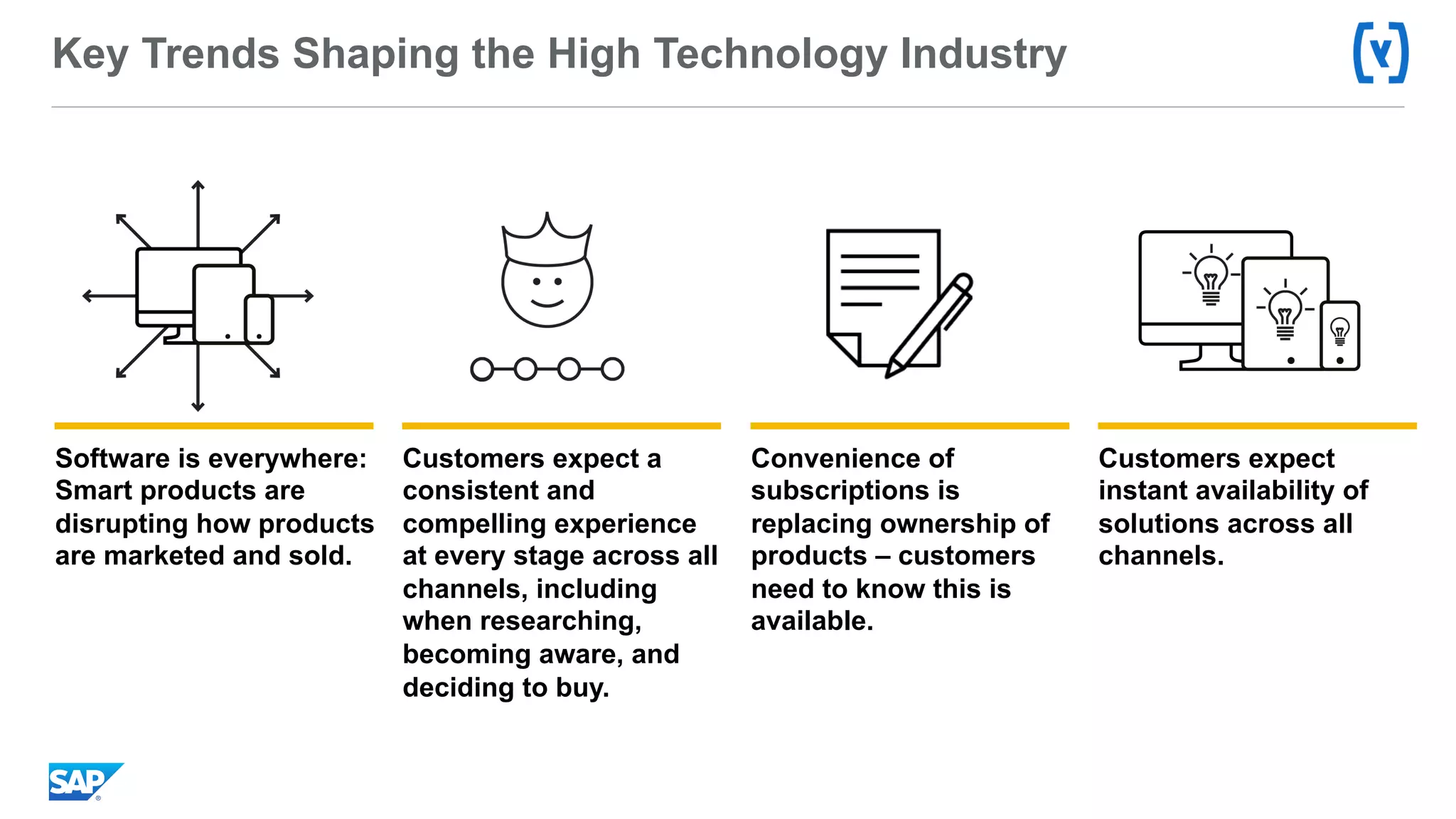 Marketing Best Practices for High Tech | PDF