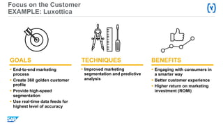 Marketing Best Practices for High Tech | PDF