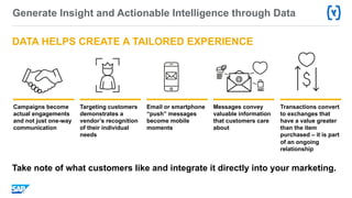 Marketing Best Practices for High Tech | PDF