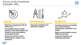 Marketing Best Practices for High Tech | PDF