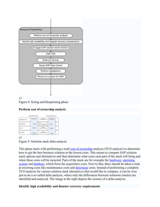 Sap Implementation Life Cycle Complete Process | PDF
