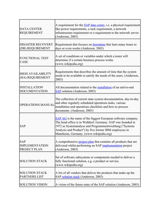 Sap Implementation Life Cycle Complete Process | PDF