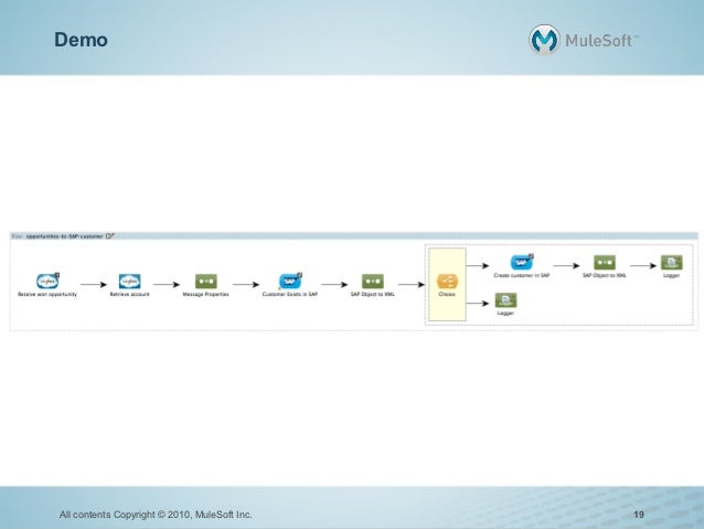 Sap Integration Best Practices Mulesoft