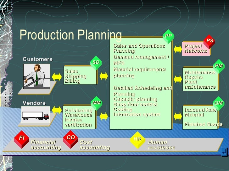 Sap sto process flow diagram - metalhery