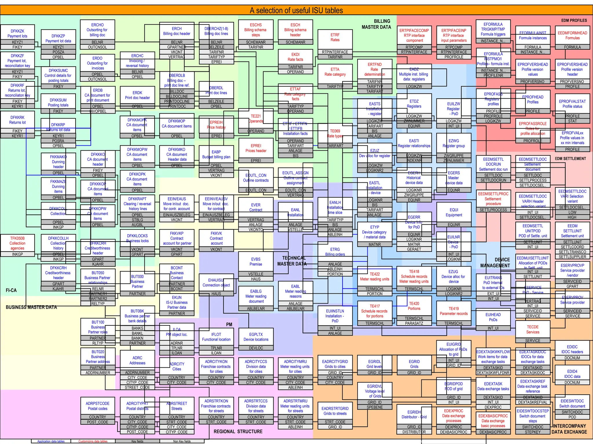 Sap-is-u-tables with tables integration.ppt