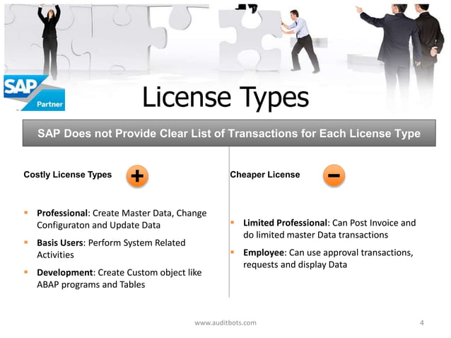 SAP License Cost | PPT