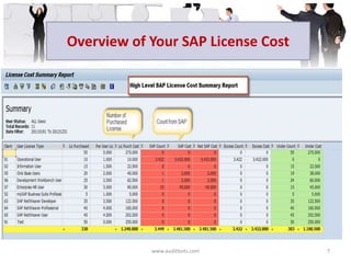 SAP License Cost | PPT