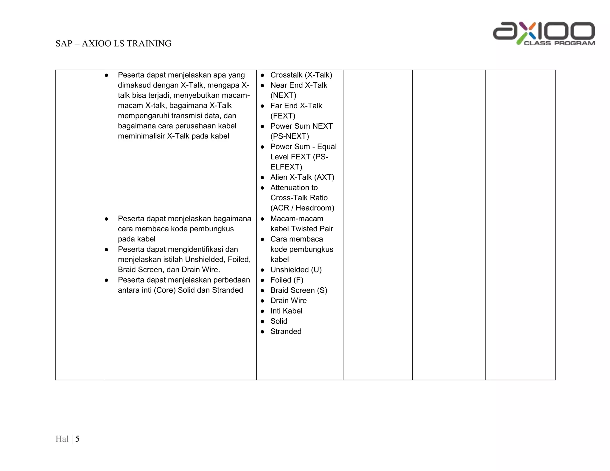 SAP - LS Training .pdf