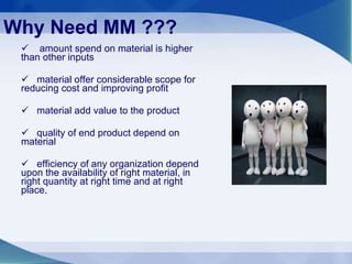 Sap Mm | PPT