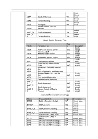 Sap MM-configuration-step-by-step-guide | DOC