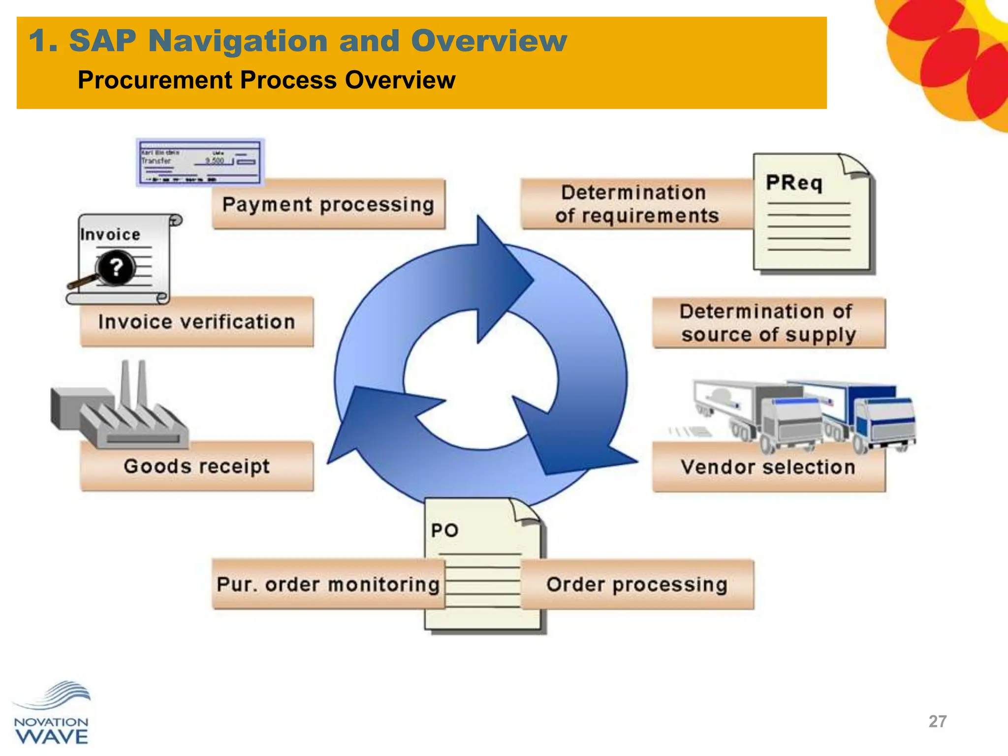 SAP Material management overview and configuration ppt | PPTX