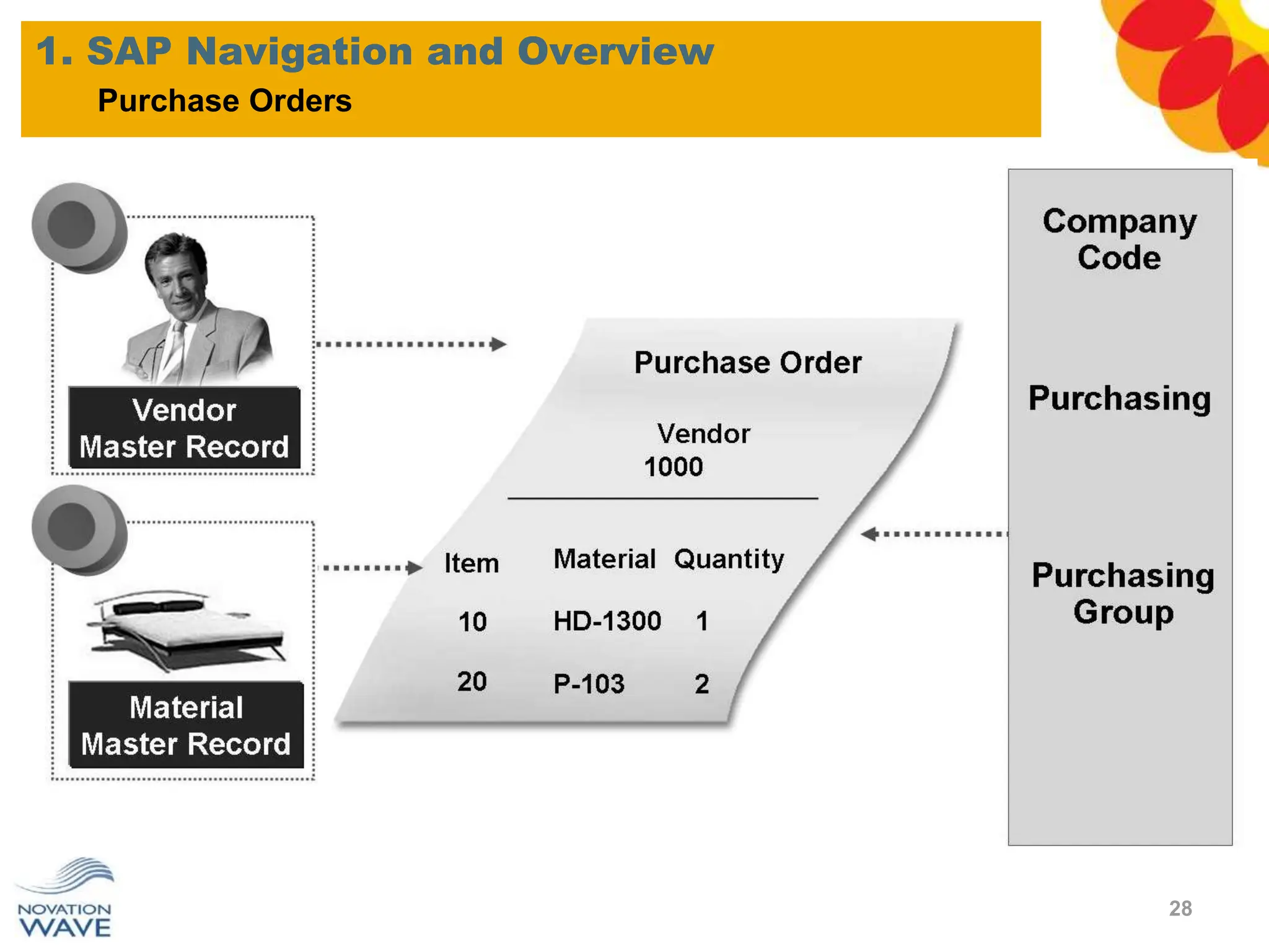 SAP Material management overview and configuration ppt | PPTX