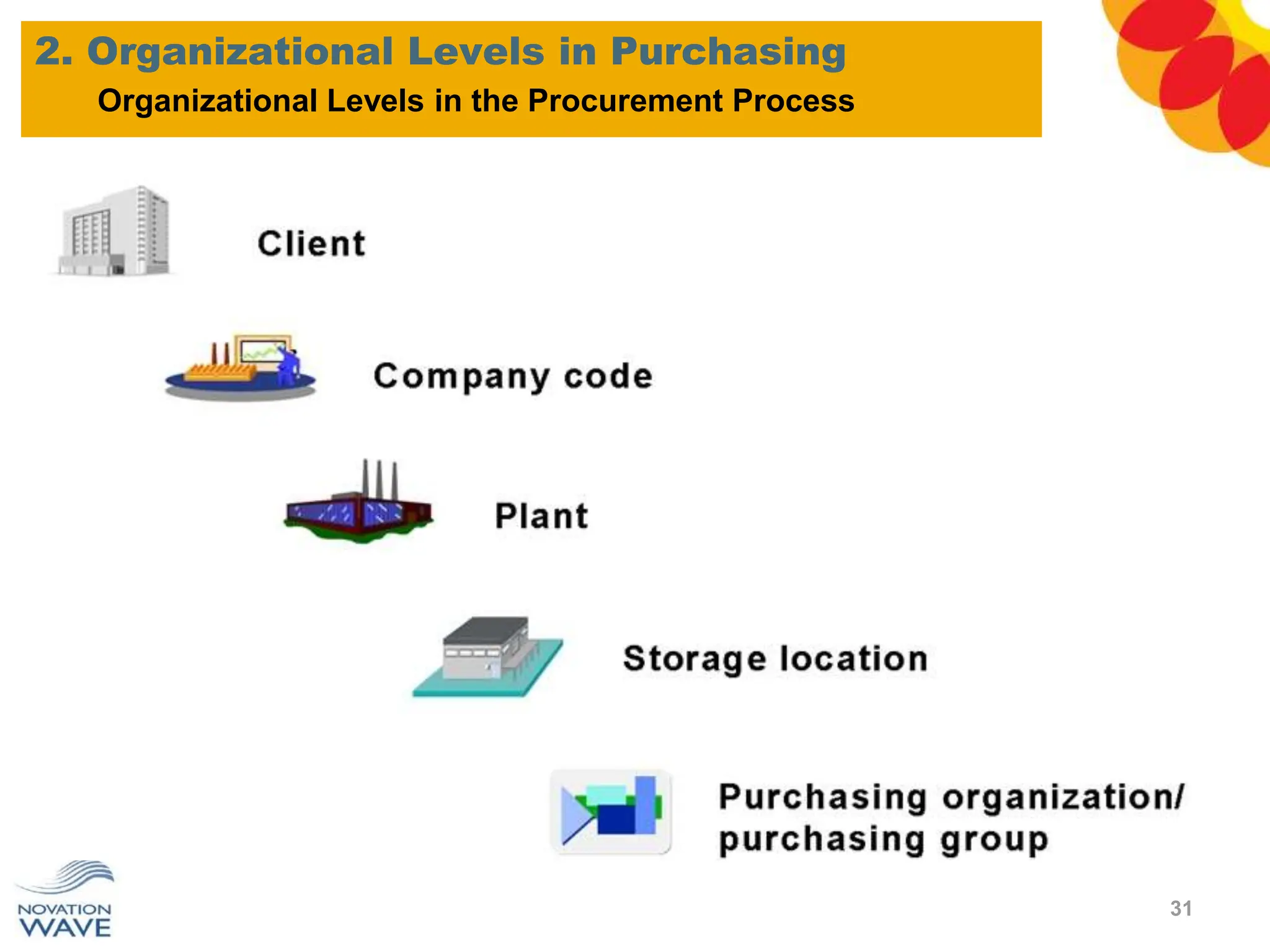 SAP Material management overview and configuration ppt | PPTX