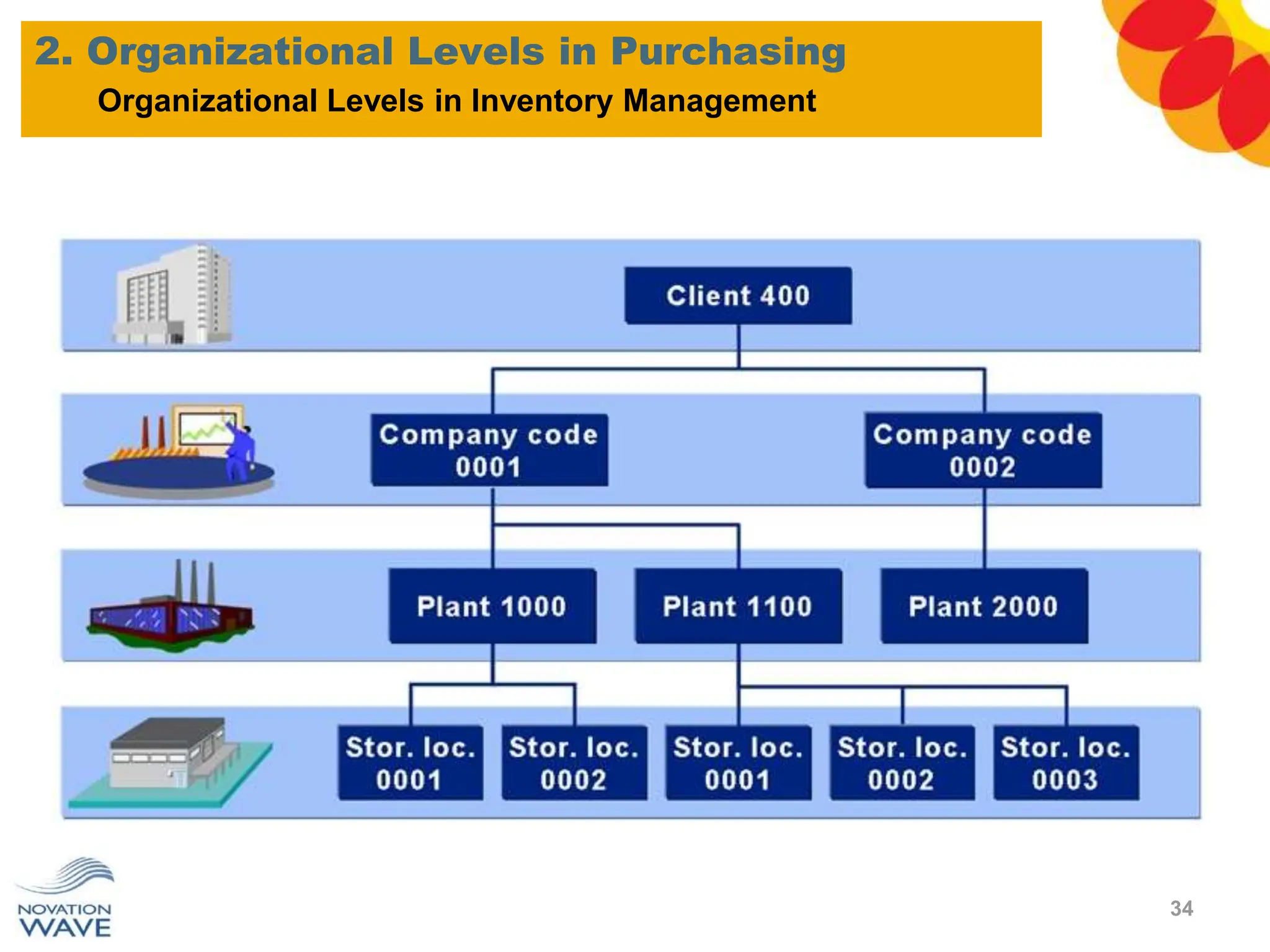 SAP Material management overview and configuration ppt | PPTX