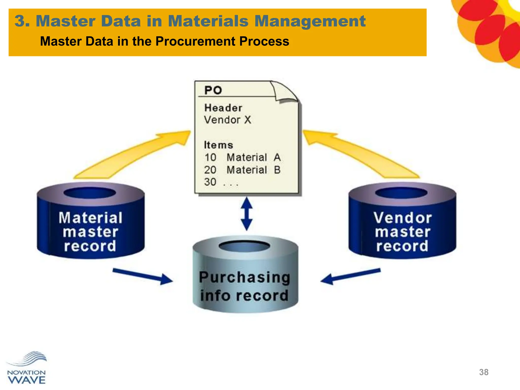 SAP Material management overview and configuration ppt | PPTX