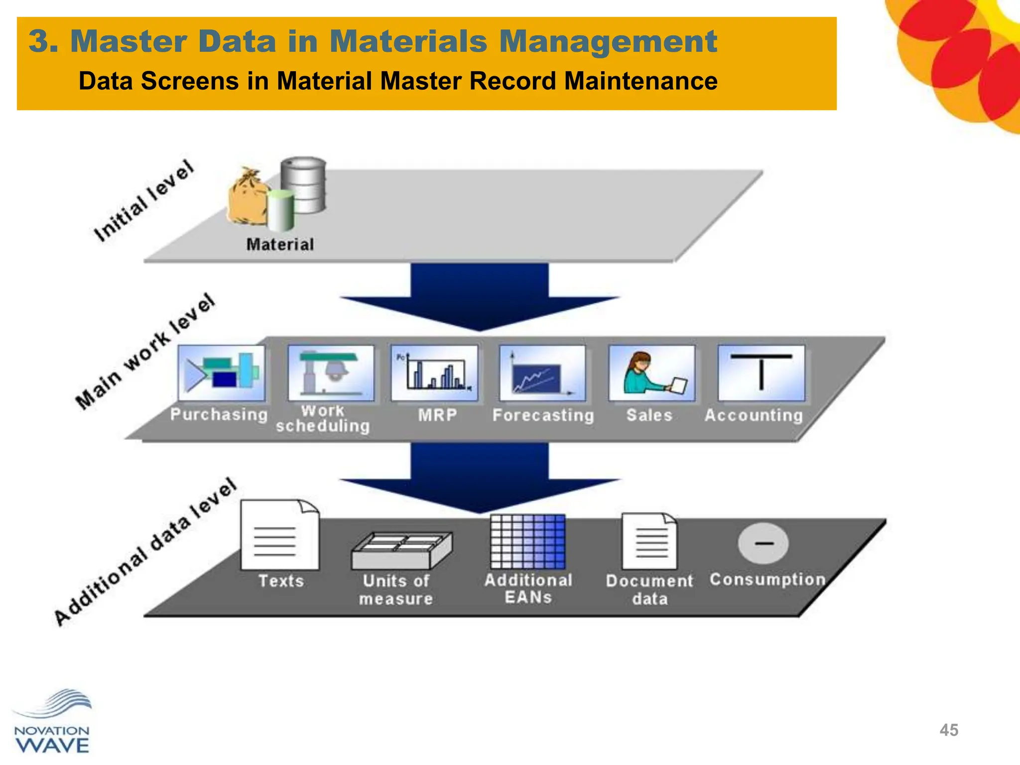 SAP Material management overview and configuration ppt | PPTX
