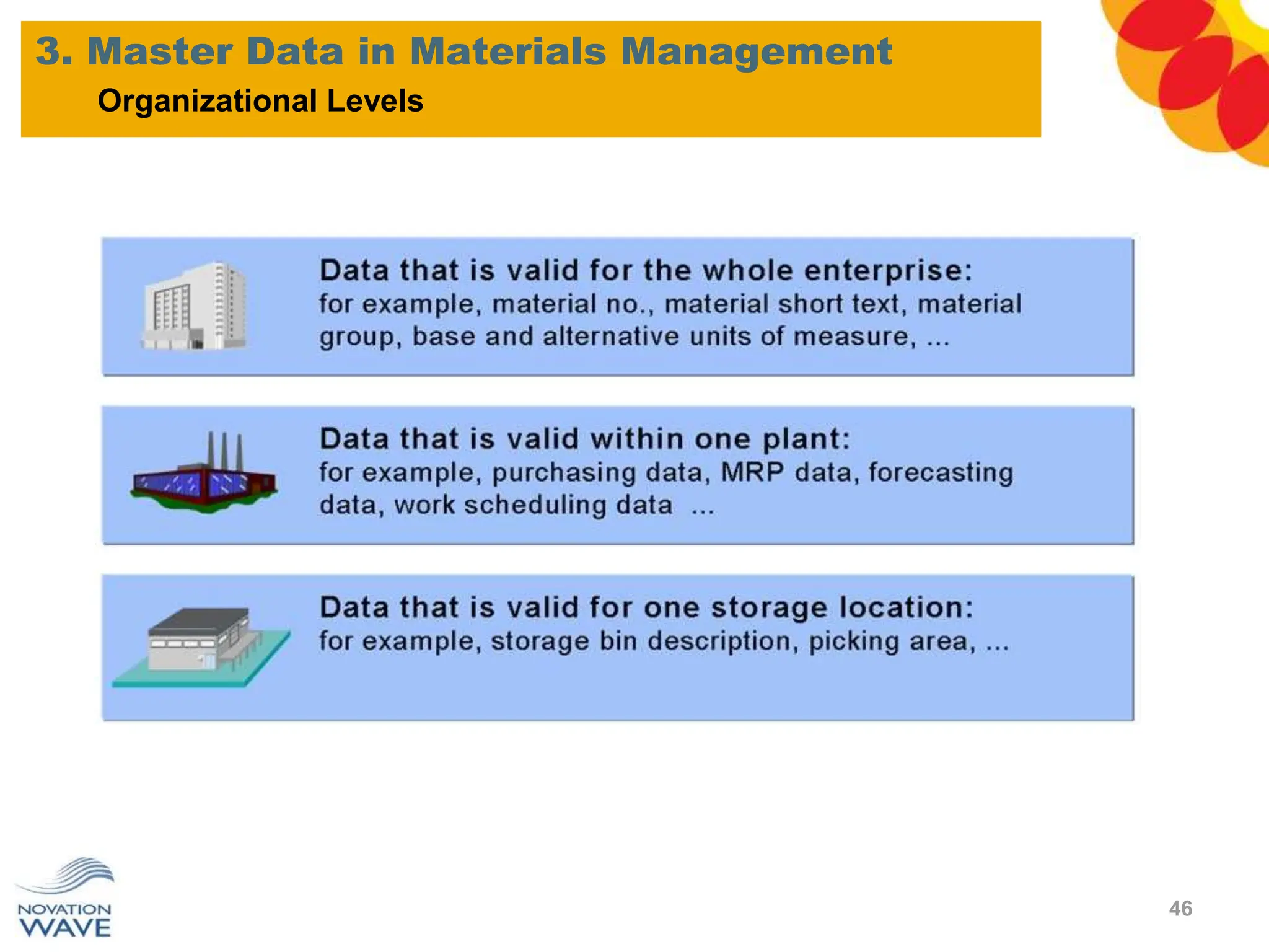 SAP Material management overview and configuration ppt | PPTX