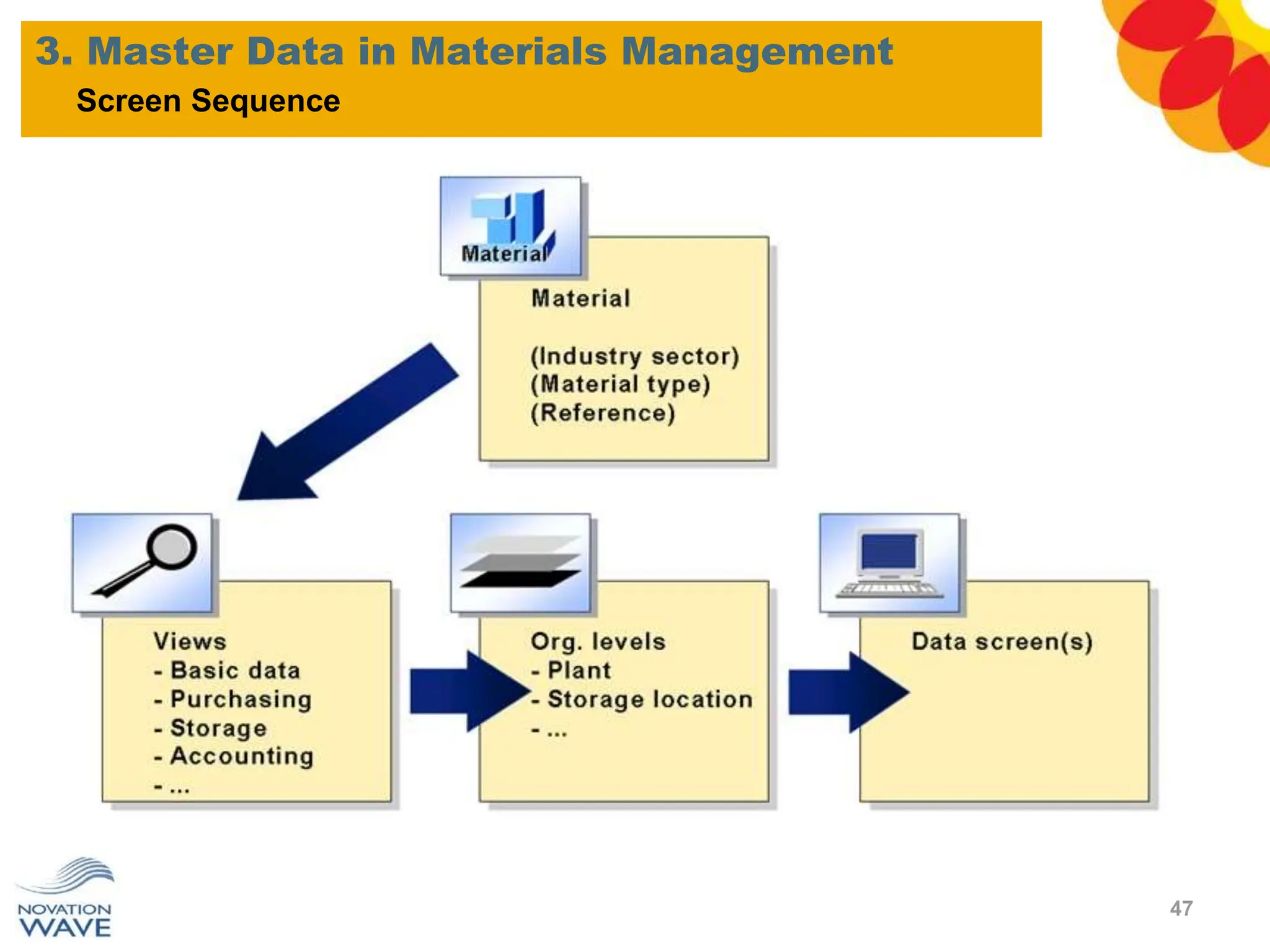 SAP Material management overview and configuration ppt | PPTX