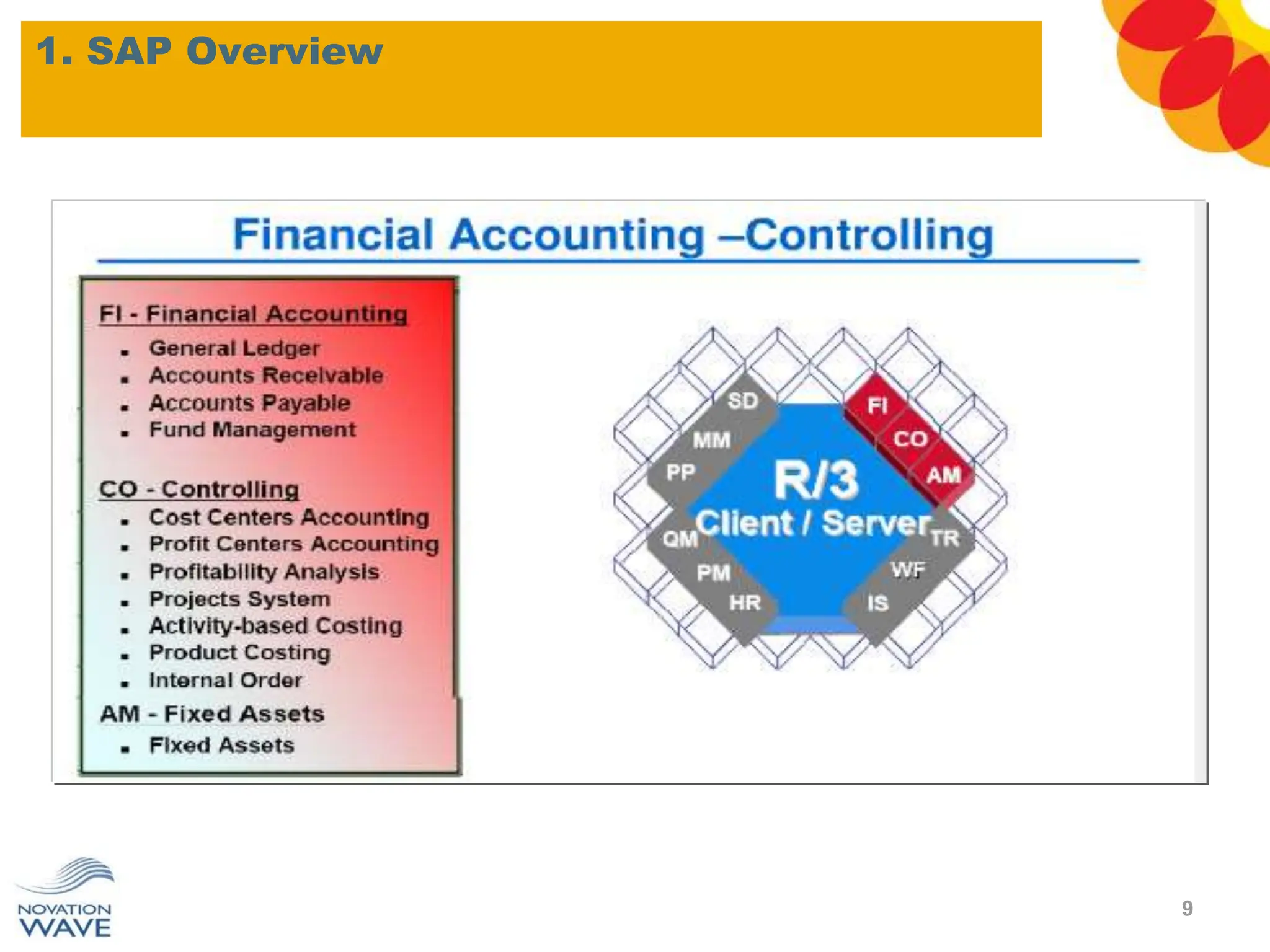 SAP Material management overview and configuration ppt | PPTX